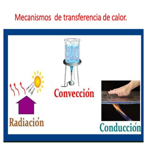 Mecanismos De Transferencia De Calor. – OG Artland