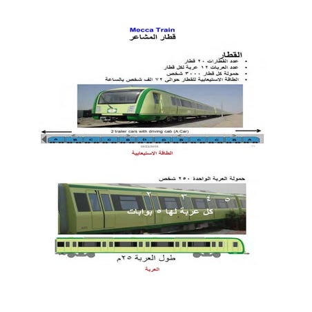 Mecca train | PDF