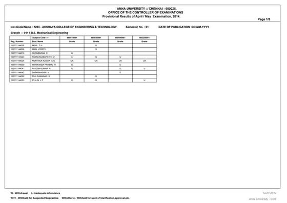 GE3791 Human values and ethics mechanical | PPT