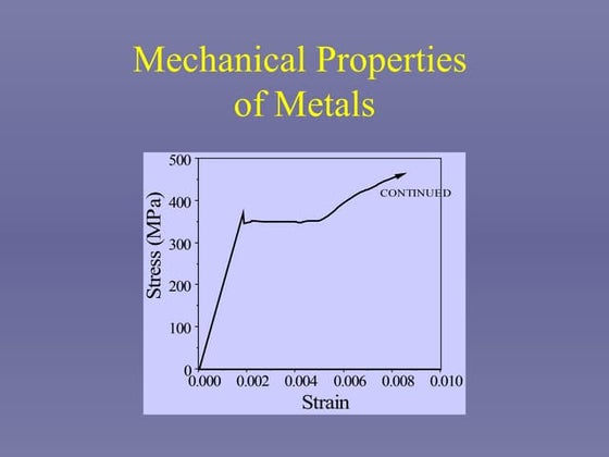 Mechanical properties of materials | PPT