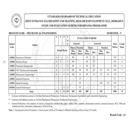 MECHANICAL ENGINEERING -V Sem New Syllabus.pdf