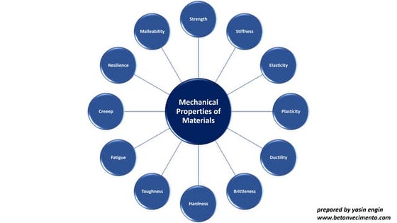 Structures of Materials .ppt