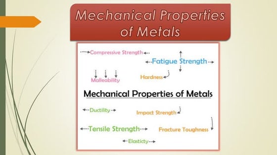 Mechanical properties of materials | PPT