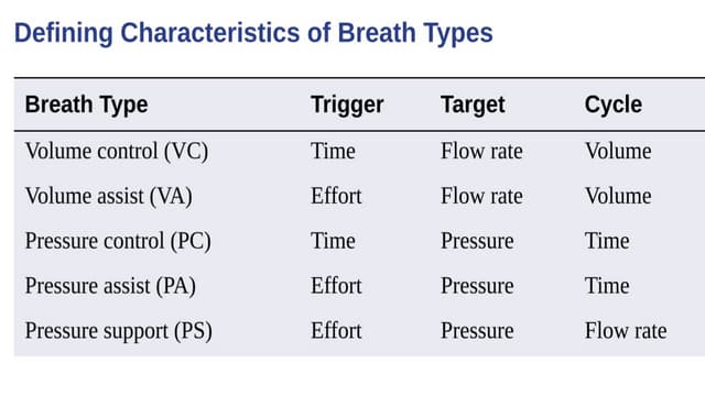 Modes of invasive mechanical ventilation | PPTX