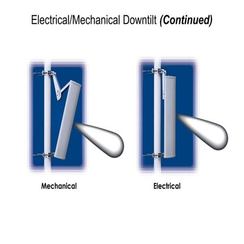 Mechanical vs Electrical tilt in antennas | PPT