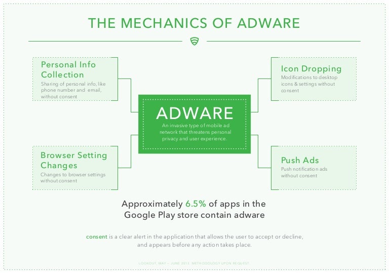 What is Adware and How Does it Work?