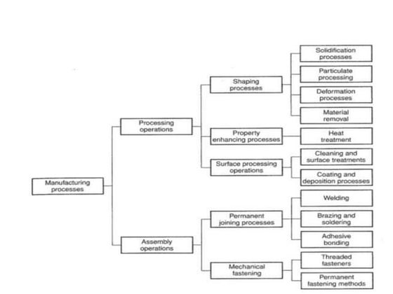 Chip formation and types | PPTX | Physics | Science