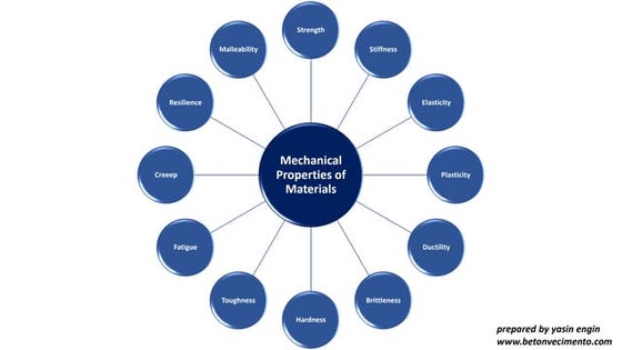 Mechanical properties of materials | PPTX | Geology | Science