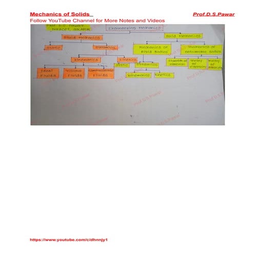 Mechanics of solids handwritten notes google docs | PDF