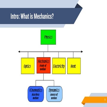 Mechanics Chapter 1 units, base & derived quantities | PDF