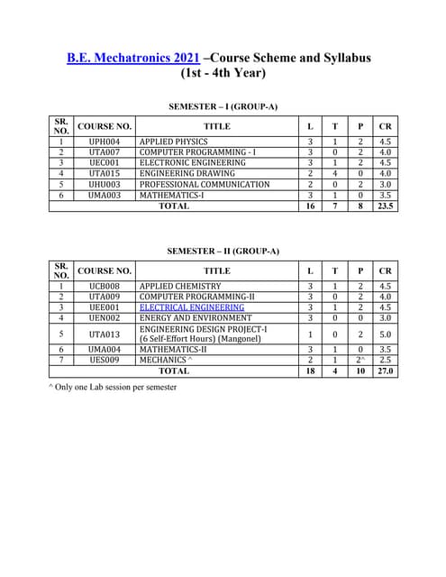 CSE-503 coursepack (1).doc | Operating Systems | Computer Software and ...
