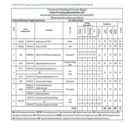 mechsch -NEP-2022-23-28-4-23.pdf