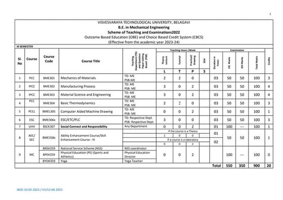 MSBTE K SCHEME CURRICULUM | PDF