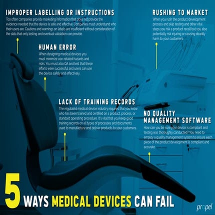 5 Ways Medical Devices Can Fail | PDF