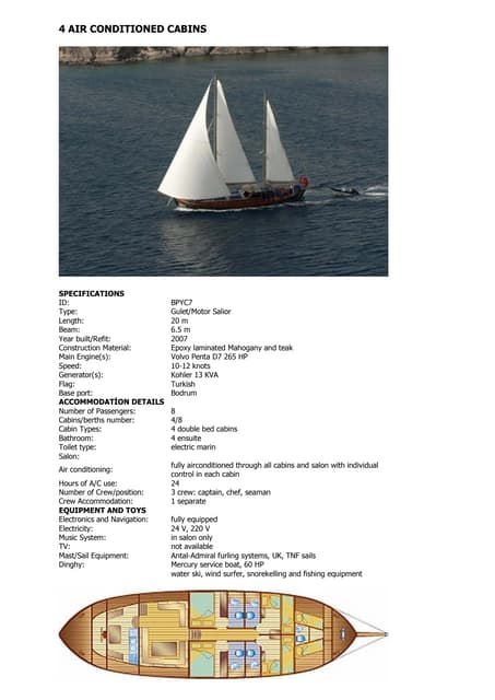 Fastnet Nore | PDF