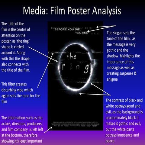 Film Poster (Research) | PPTX