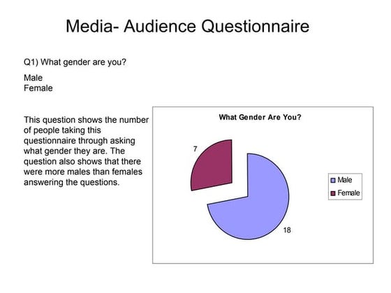 Questionnaire results powerpoint | PPTX