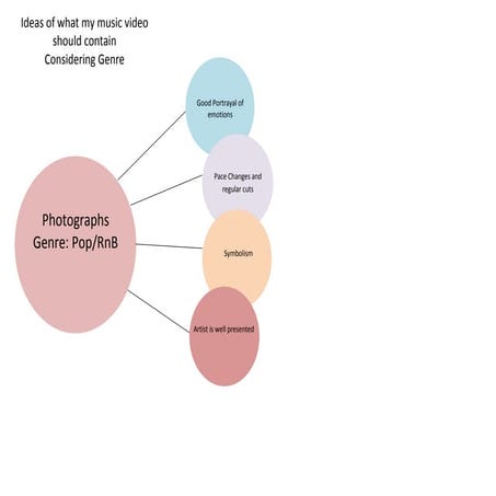 Media ideas for video | DOCX