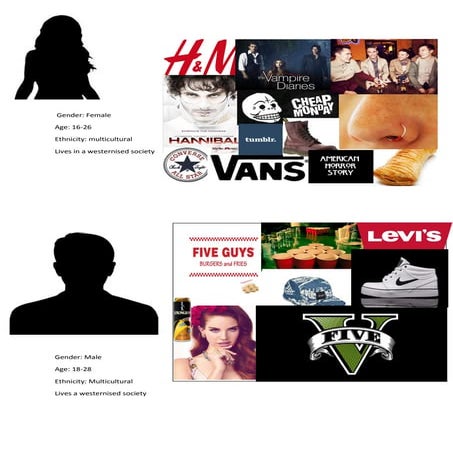 Media moodboard of audience | PDF