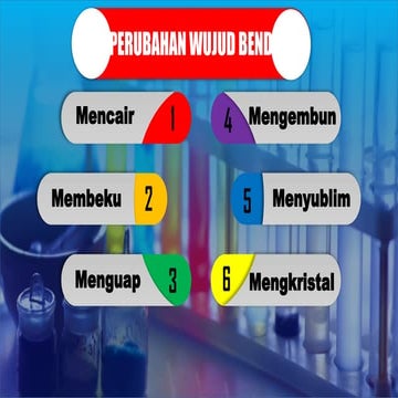 media-pembelajaran-perubahan-wujud-benda.pptx