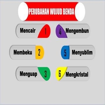 media-pembelajaran-perubahan-wujud-benda.pptx