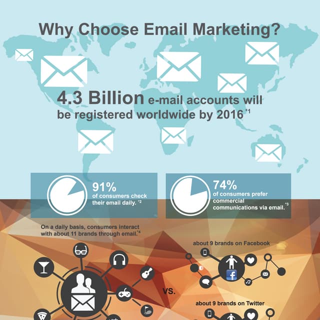 Why Choose Email Marketing? | MediaProwler.com