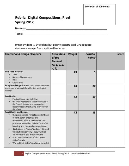 Media 21 Spring 2012 VoiceThread Rubric.pdf