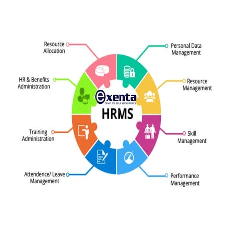 HRMS Implementation | PPT