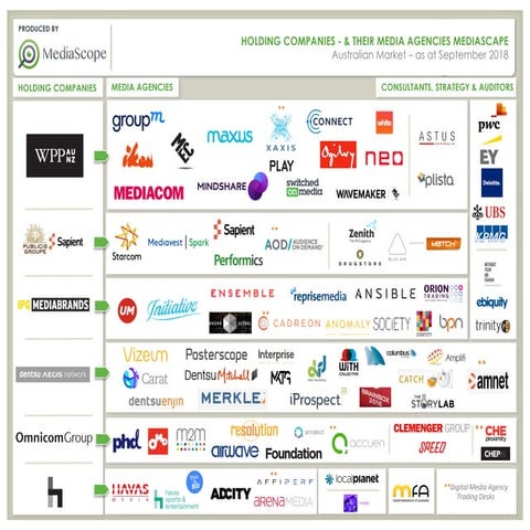 media agency MediaScapes - September 18 | PDF