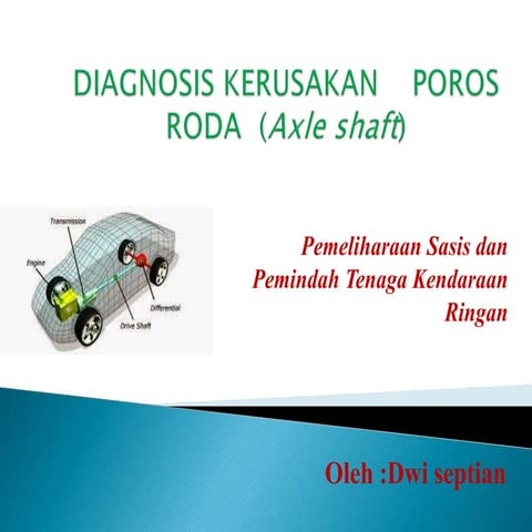 media ajar poros roda.pptx