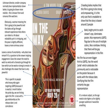 media annotated poster .pptx