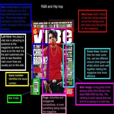 Magazine Cover Analysis | PPTX