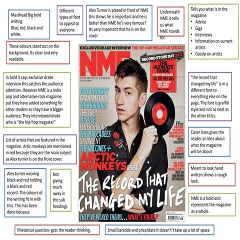 Media blog magazine annotation | PPTX