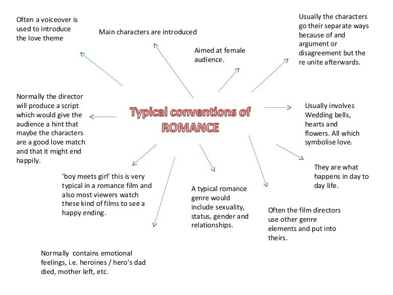 Typical Conventions Of Romance typical-conventions-of-romance