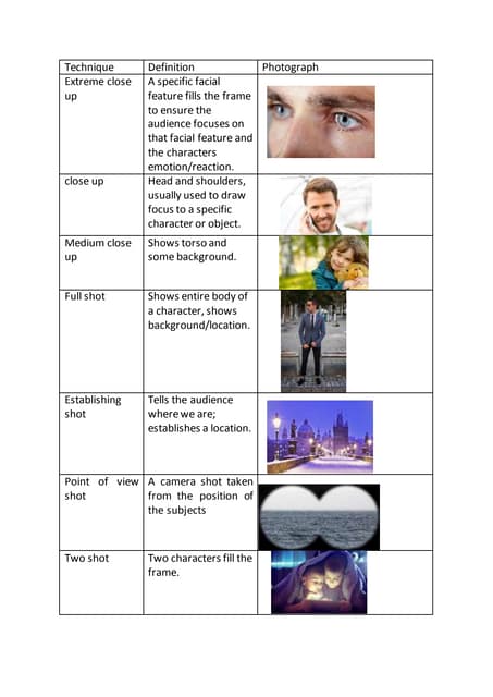 Camera Shots and Angles Task | DOCX