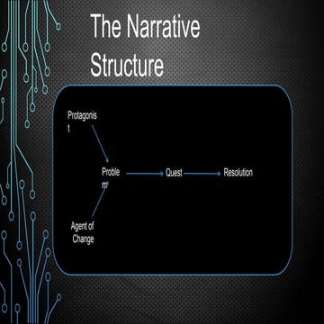 Media Narrative | PPT