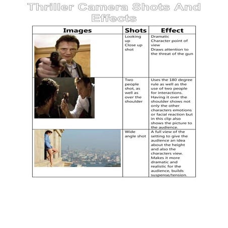 Media camera angles | DOCX
