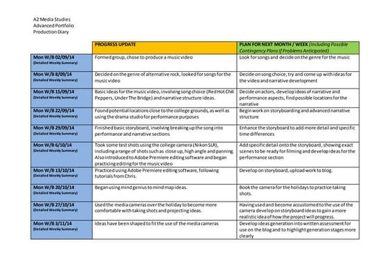 Week by week plan for coursework | PPT