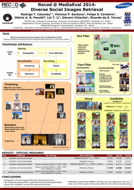 MediaEval 2015 - Recod @ MediaEval 2015: Diverse Social Images ...