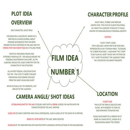 MIND MAPS AND MOOD BOARDS FOR INITIAL FILM IDEAS | DOCX