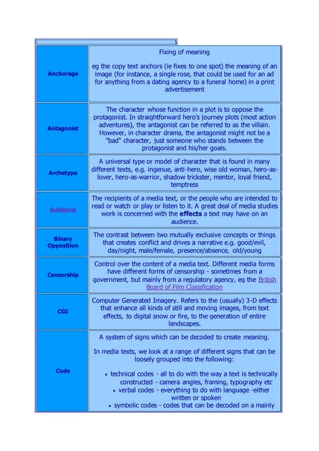 A level media glossary | PDF | Hobbies & Interests