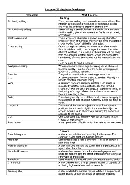 Technical codes | PDF