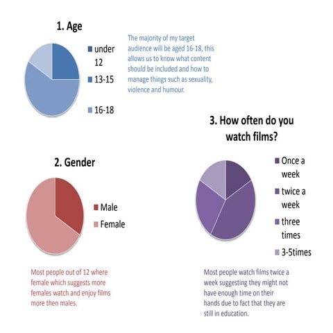 Media graph results | PPT