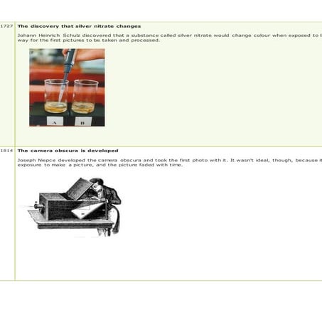 History of Camera and history of photography | PDF