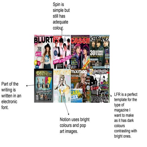 Magazine Inspiration | PPT