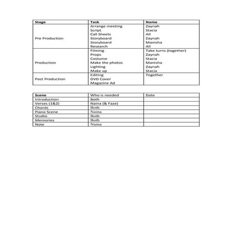 Media Job Role Allocation Table | DOC
