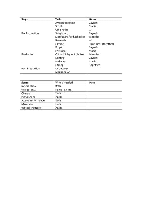 Role allocation Ryan Inglis | PAGES