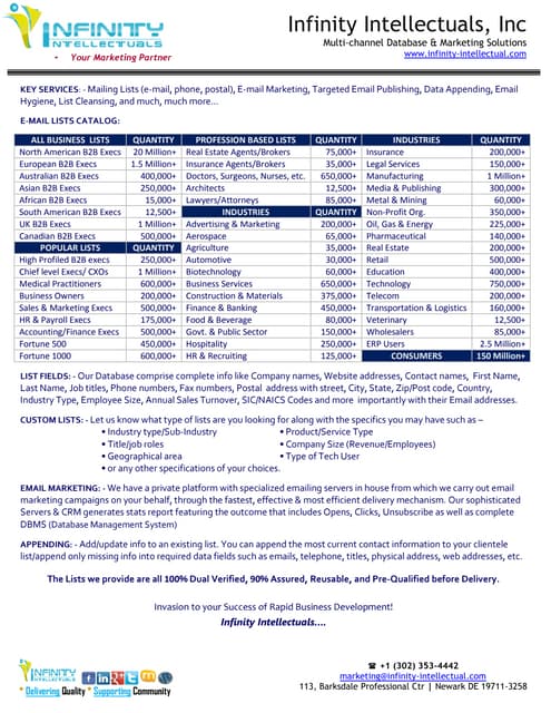 Postlets PowerPoint Presentation 2011 | PPTX