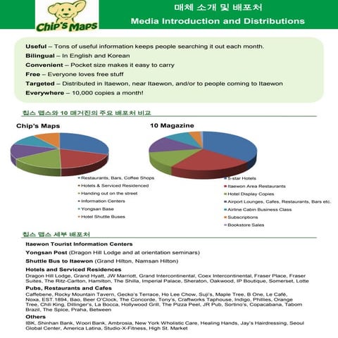 Mediakit chip's maps | PDF