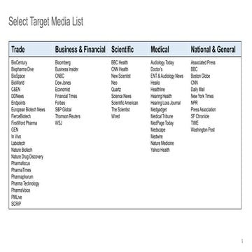 Select Target Media List for Science News.pptx